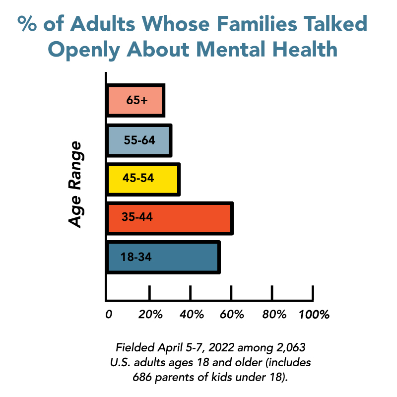 The Ripple Effect: Children's Mental Health and The Great Resignation ...