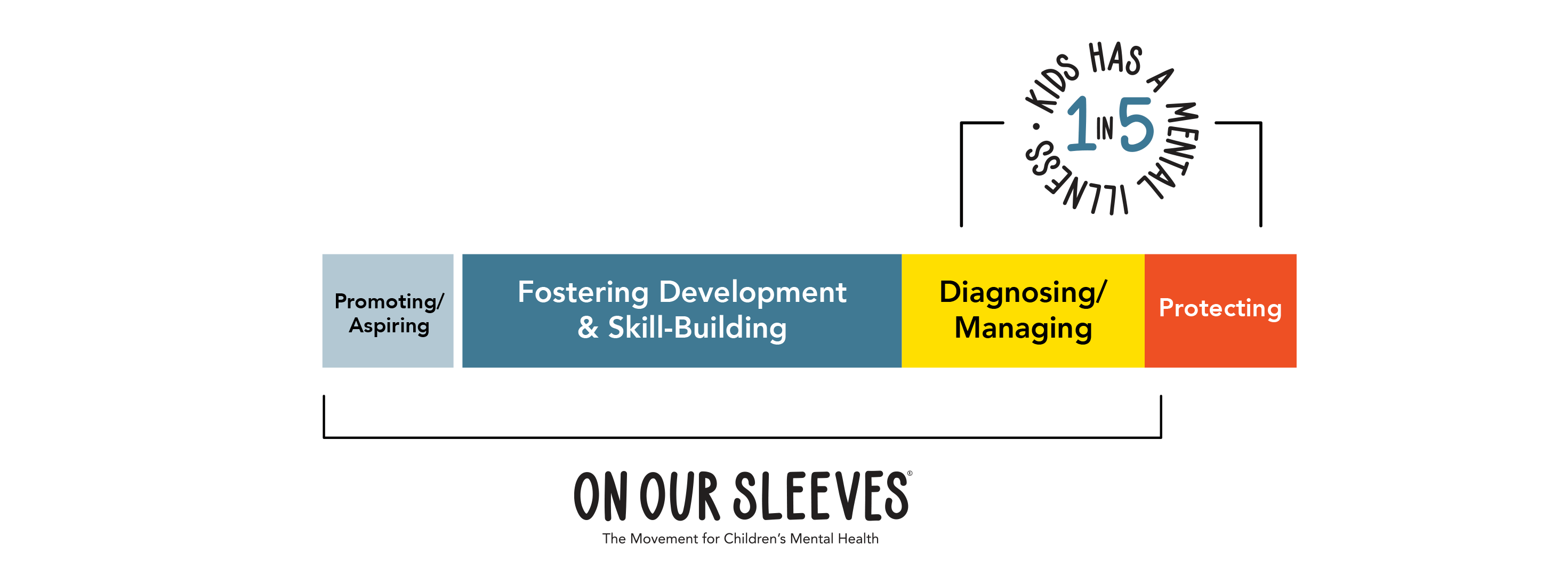The Ripple Effect: Children's Mental Health and The Great Resignation ...